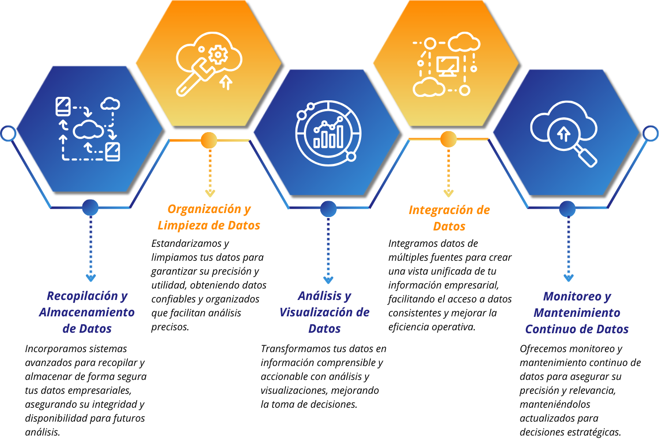 Gestión de Datos - Sinergia Data Smart